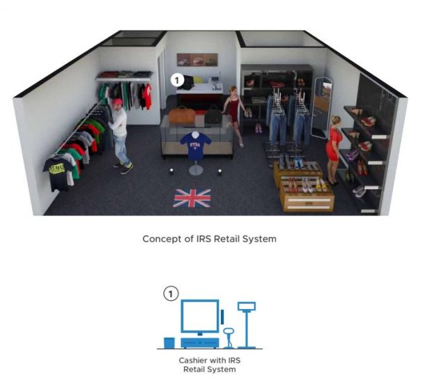 RETAIL POS SYSTEM | IRS Software